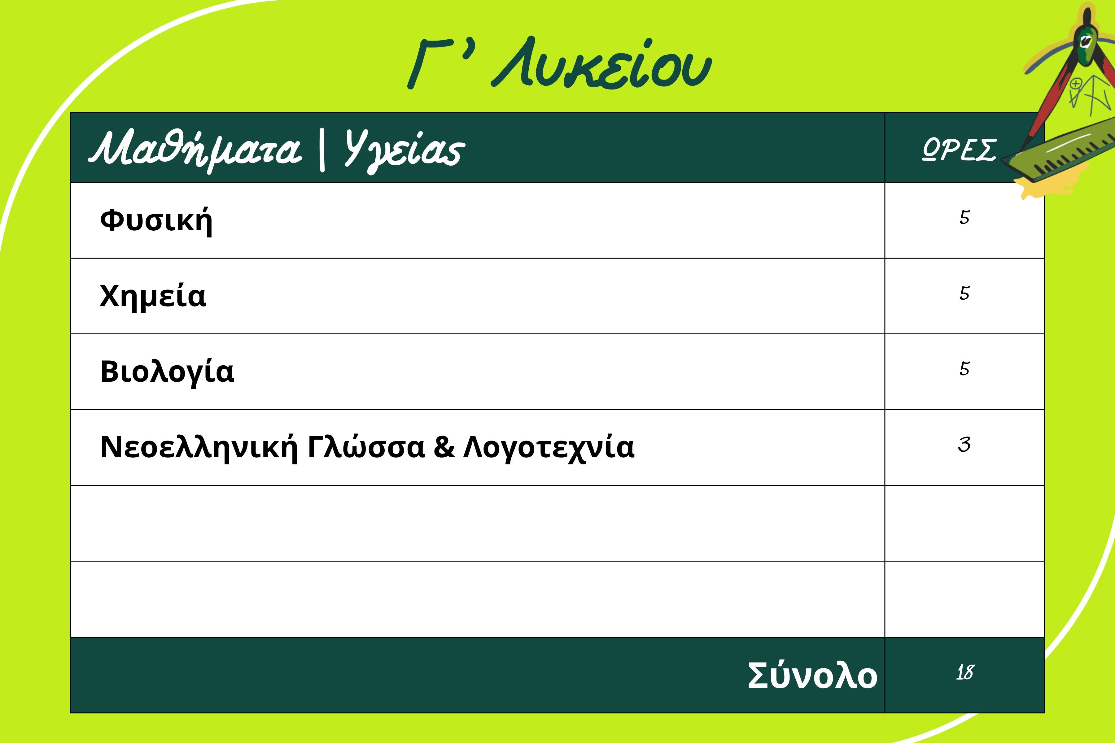 Γ’ Λυκείου – Pythagoras